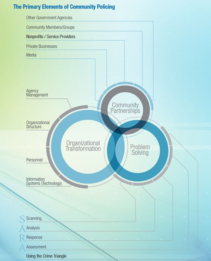 The Official Website of the Town of Seymour, CT - Community Policing